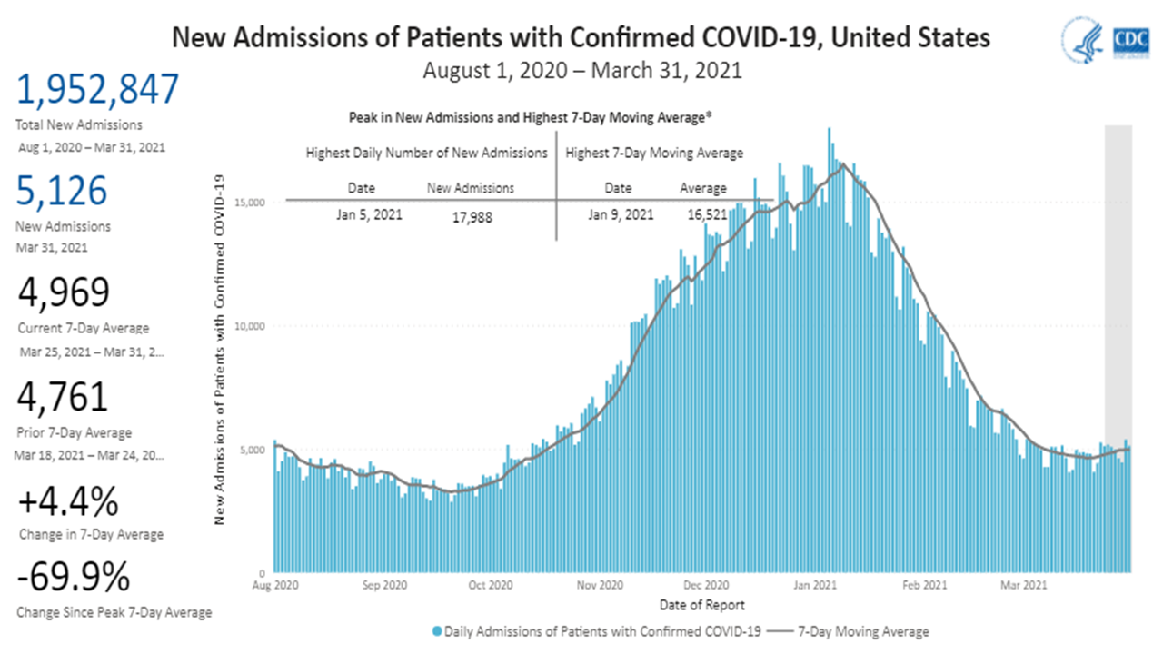 Increased Demand for Hospital Care – Supply Chain Resilience
