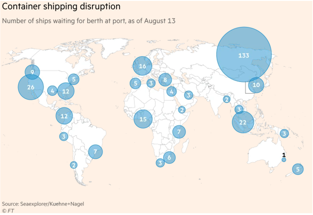 Chokepoints – Supply Chain Resilience