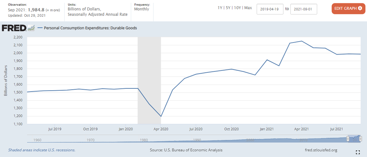 Forty days of flooding (until Christmas) – Supply Chain Resilience