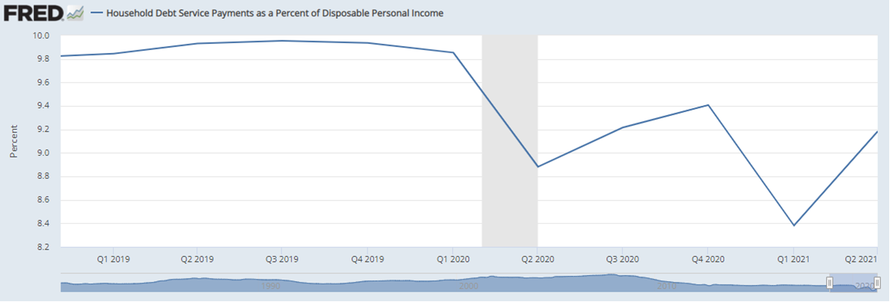 Three charts: deciphering demand – Supply Chain Resilience