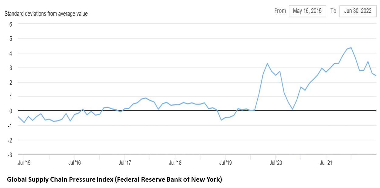 Inch by inch, step by step – Supply Chain Resilience