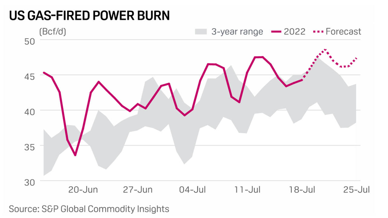 Feeling the burn – Supply Chain Resilience