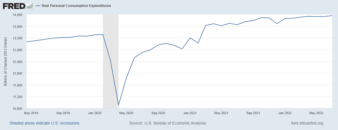 July Personal Consumption Expenditures – Supply Chain Resilience