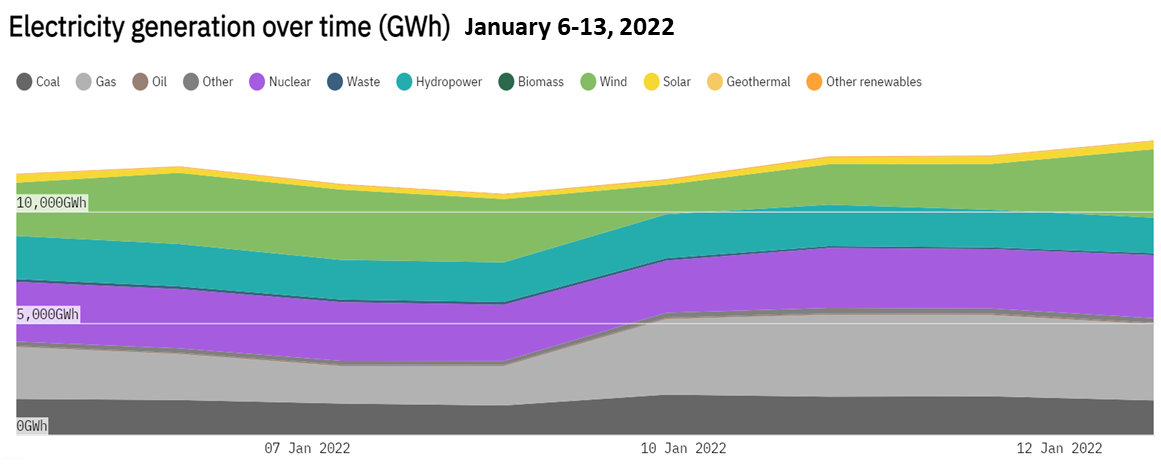 European Energy Flows – Supply Chain Resilience