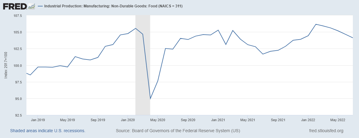 Inflation’s role in demand destruction – Supply Chain Resilience