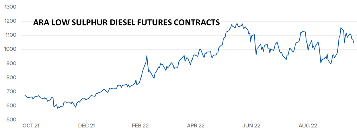 Global Fuel Flows – Supply Chain Resilience