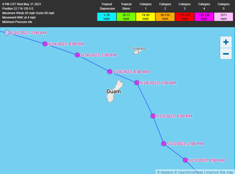 Typhoon Mawar – Supply Chain Resilience