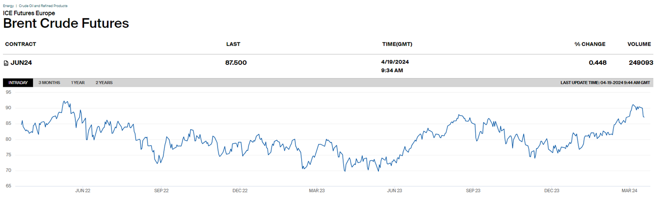 Energy Fitness – Supply Chain Resilience